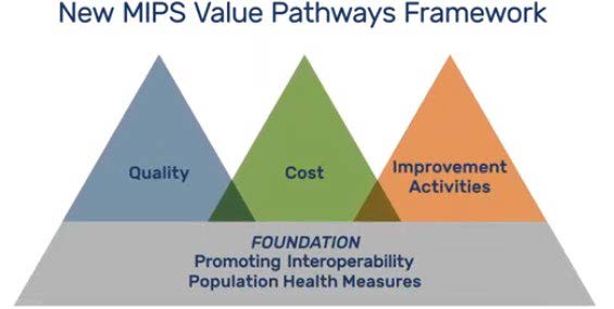 2025 Merit-based Incentive Payment System (MIPS) Value Pathways (MVP) Toolkit - American ...